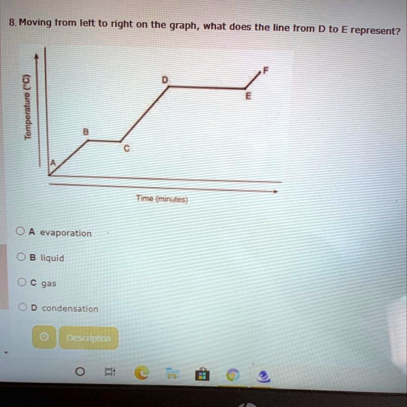 SOLVED: Moving from left to right on the graph, what does the line from ...