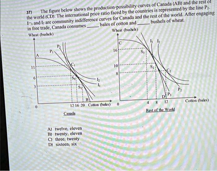 SOLVED: The figure below shows the production-possibility curves of ...