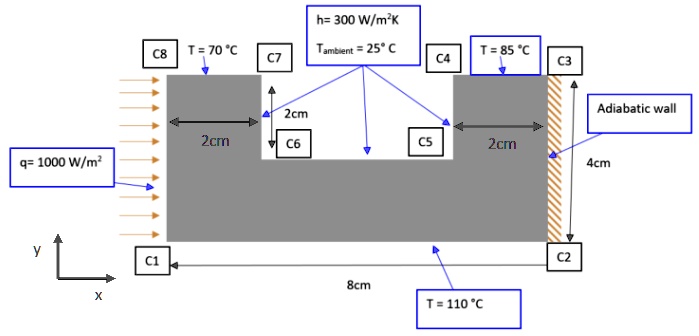 SOLVED: For the given solid (shown in the figure below), derive the governing equations for ...
