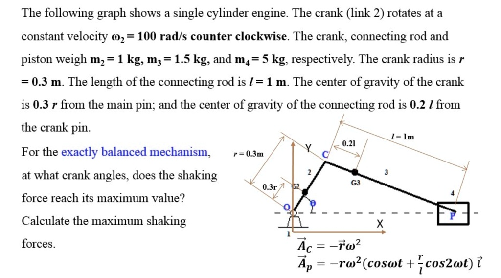 what is the maximum and minimum shaking force measured in n and their ...