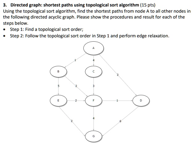 3 Directed Graph Shortest Paths Using Topological Sort Algorithm 15 2809