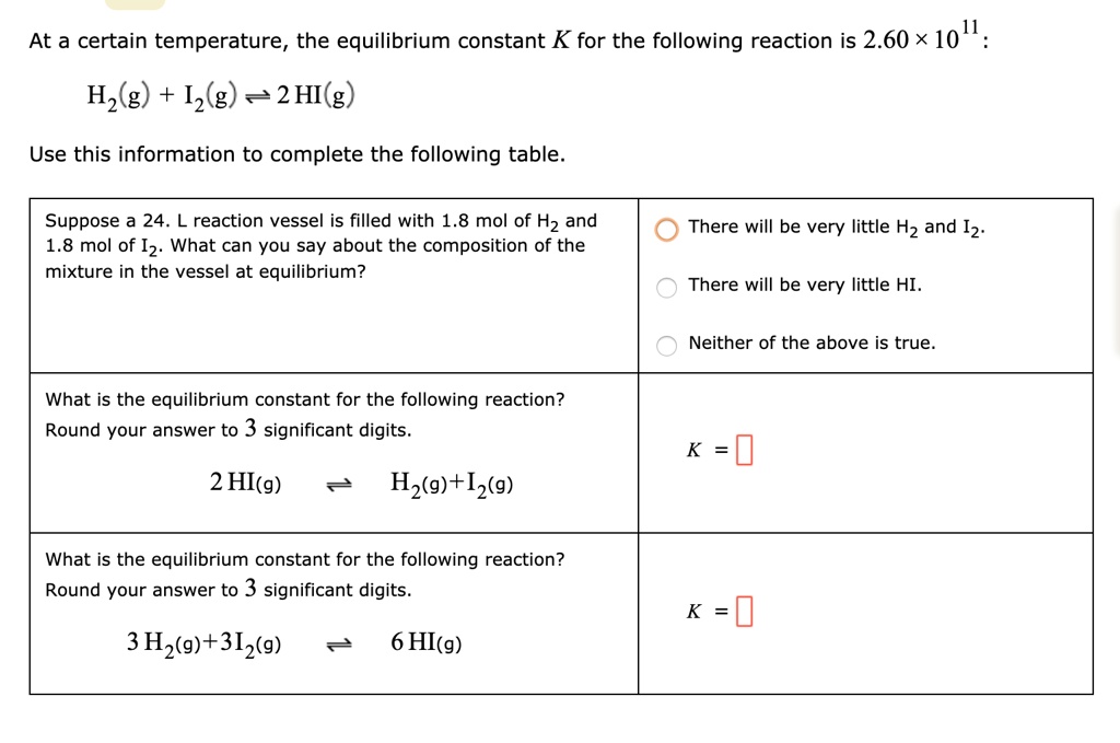 at a certain temperature the equilibrium constant k for the following reaction is 260 x 10 hzg ...
