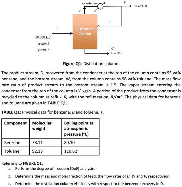 F Condenser D 95 wt% B V Distillation Column R 10,000 kg/h x wt% B y wt ...