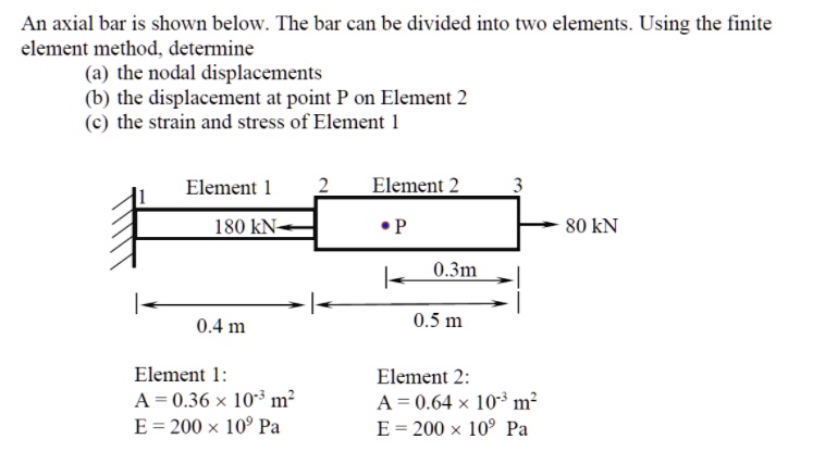 an axial bar is shown below the bar can be divided into two elements using the finite element ...