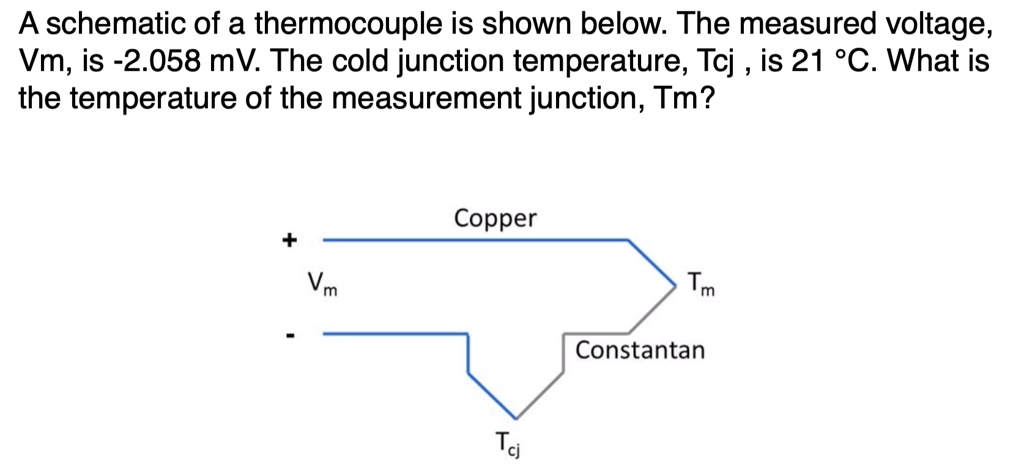 A schematic of a thermocouple is shown below. The measured voltage, Vm ...
