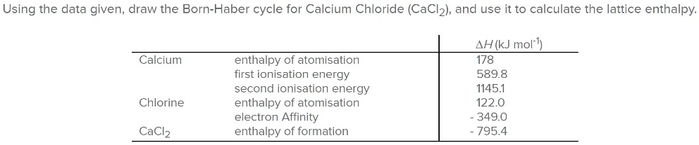 SOLVED: Using the data given, draw the Born-Haber cycle for Calcium ...