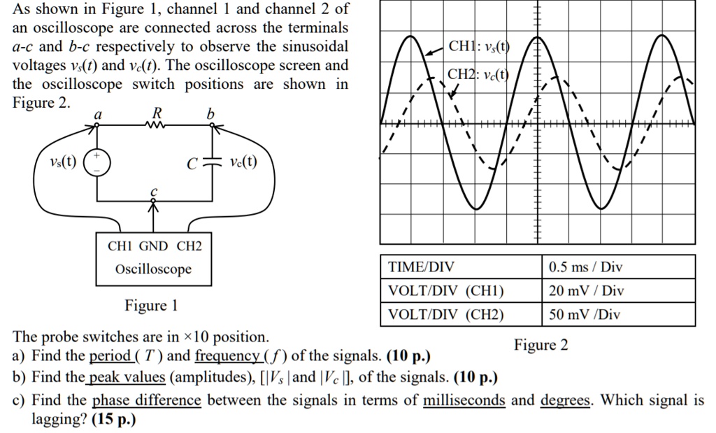 SOLVED: As shown in Figure 1, channel 1 and channel 2 of an oscilloscope are connected across ...
