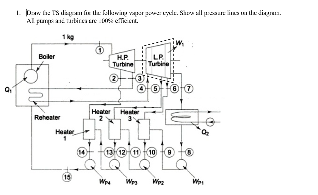 SOLVED: 1. Draw the TS diagram for the following vapor power cycle ...