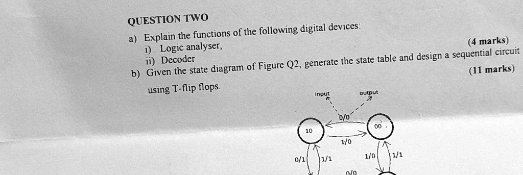 SOLVED: Texts: Digital Electronics QUESTION TWO a) Explain the ...