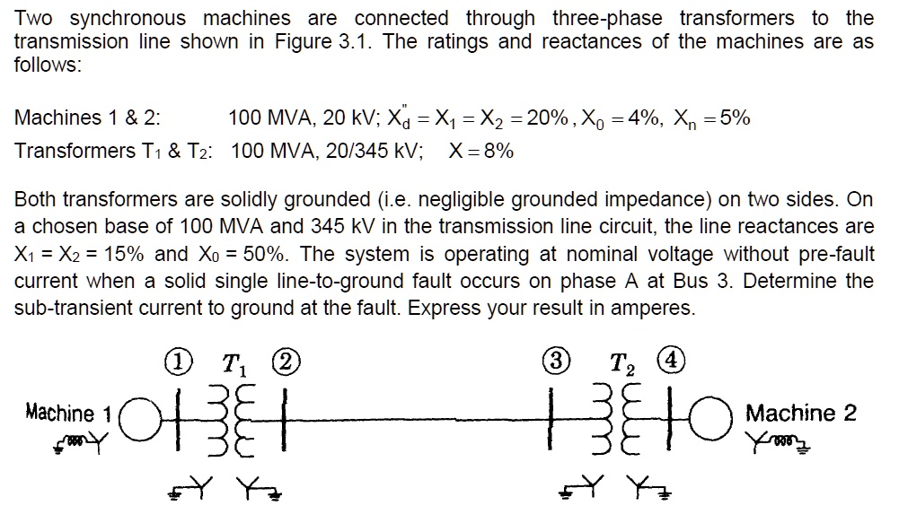 SOLVED: Please post the answer soon. I will rate once you've posted! Two synchronous machines ...
