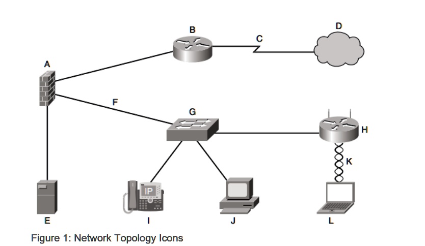 an organization wants to set up a computer network with the following ...