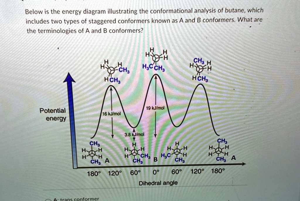 Below is the energy diagram illustrating the conformational analysis of ...