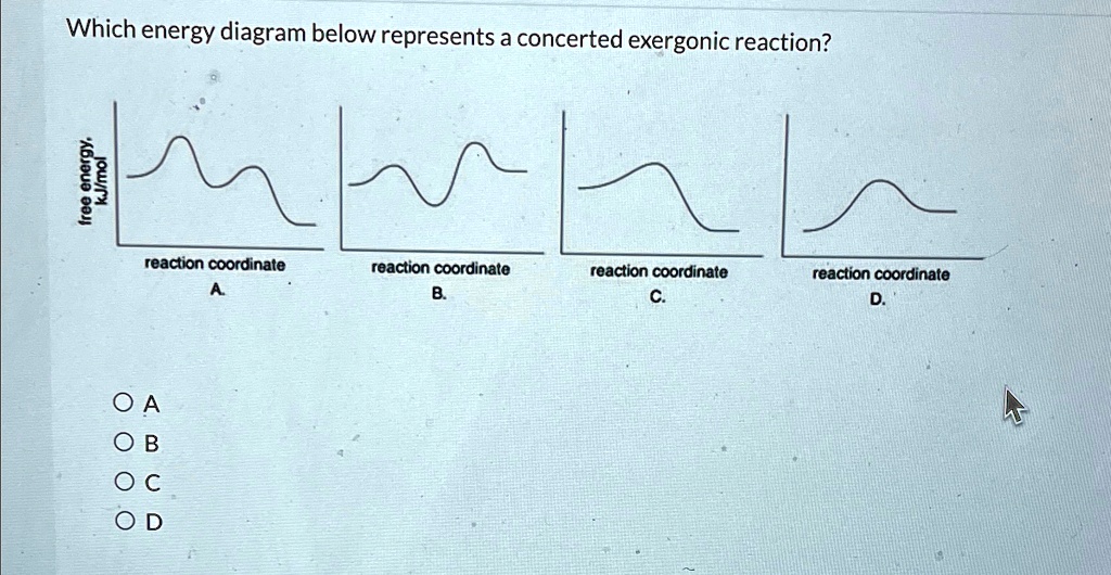 Which energy diagram below represents a concerted exergonic reaction ...