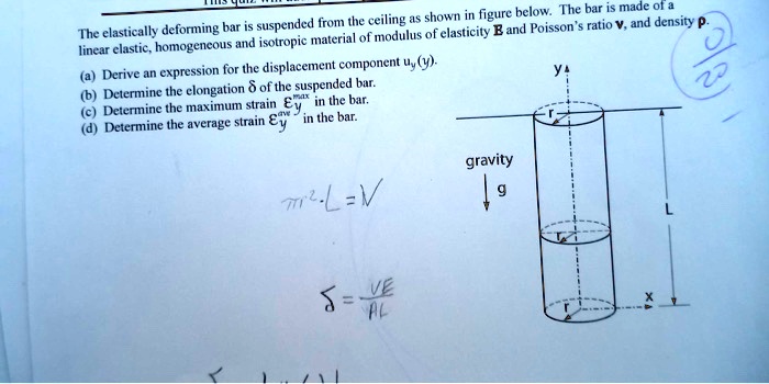 SOLVED: The elastically deforming bar is suspended from the ceiling as shown in the figure below ...