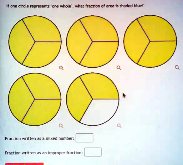 If one circle represents öne whole,̈ what fraction of area is shaded blue?