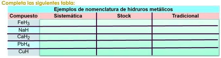 SOLVED: Espero respuestas Gracias . Completa las siguientes tabla ...