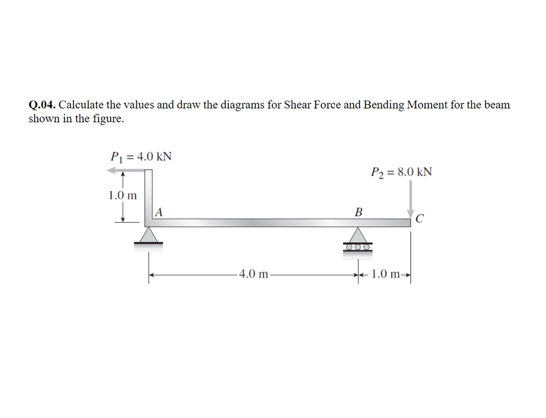 SOLVED: Q.04. Calculate the values and draw the diagrams for Shear ...