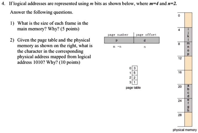 SOLVED: Please Explain, Thanks :) 4. If logical addresses are represented using m bits as shown ...