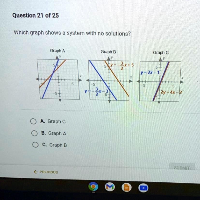 Which Graph Shows A System With No Solution Question 21 Of 25 Which Graph Shows A System With