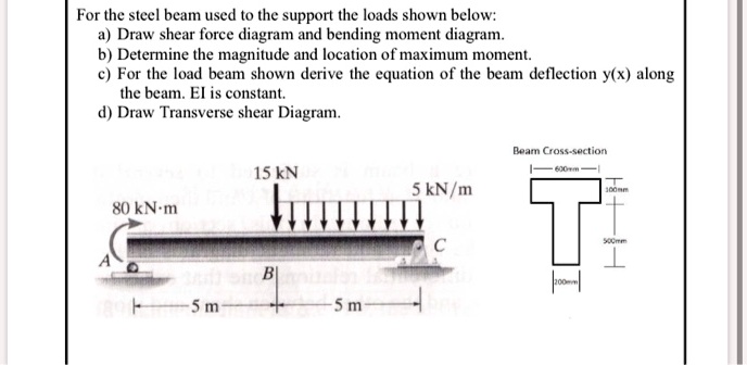 SOLVED: For the steel beam used to the support the loads shown below: a ...