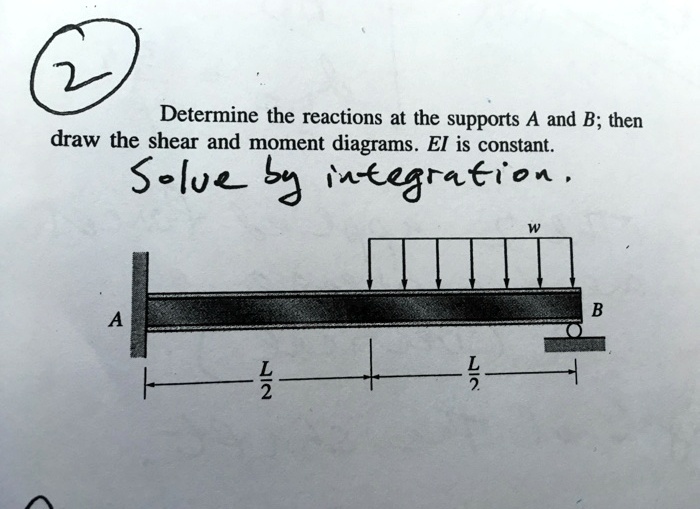 Solved Determine The Reactions At The Supports A And B Then Draw The Shear And Moment Diagrams