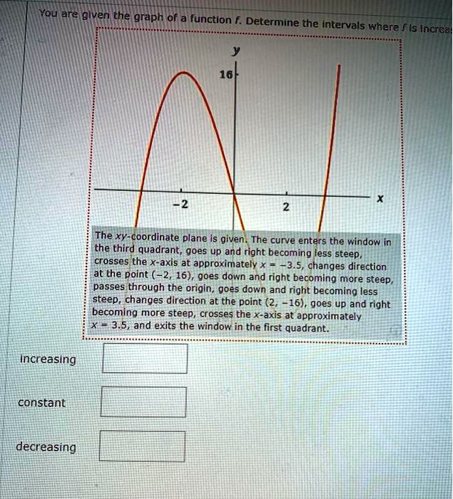 You are given the graph of a function f. Determine the intervals where ...