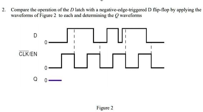 2. Compare the operation of the D latch with a negative-edge-triggered ...