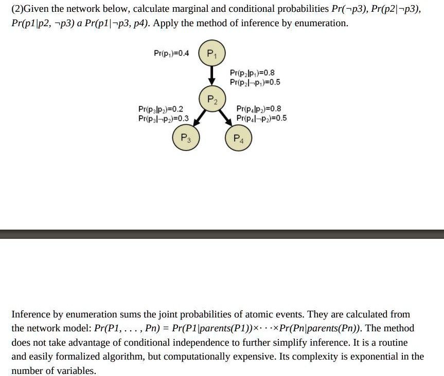(2)Given the network below, calculate marginal and conditional probabilities Pr(p3), Pr(p2|-p3 ...
