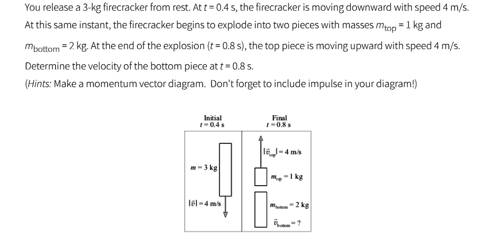 SOLVED: You release a 3-kg firecracker from rest: At t = 0.4 s, the firecracker is moving ...