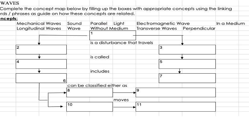 WAVES Complete the concept map below by filling up the boxes with appropriate concepts using the ...