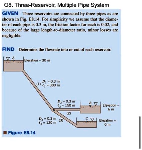 Q8. Three-Reservoir, Multiple Pipe System GIVEN Three reservoirs are connected by three pipes as ...