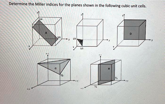 SOLVED: Determine the Miller indices for the planes shown in the following cubic unit cells