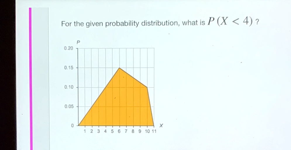SOLVED: "For the given probability distribution; what is P (X