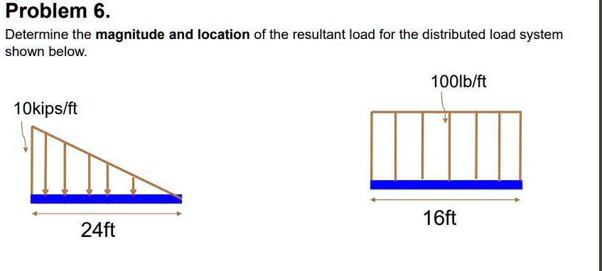 SOLVED: Problem 6 - Determine the magnitude and location of the resultant load for the ...