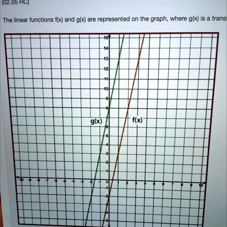 The linear functions f(x) and g(x) are represented on the graph, where g(x) is a transt