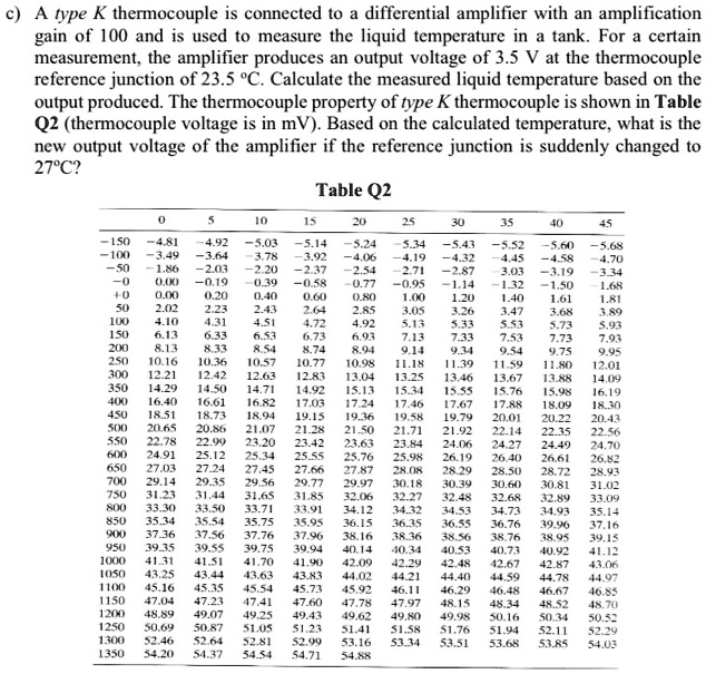 A type K thermocouple is connected to a differential amplifier with an ...