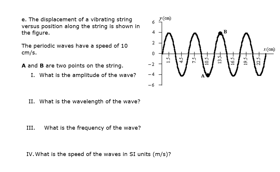 SOLVED: The displacement of a vibrating string versus position along the string is shown in the ...
