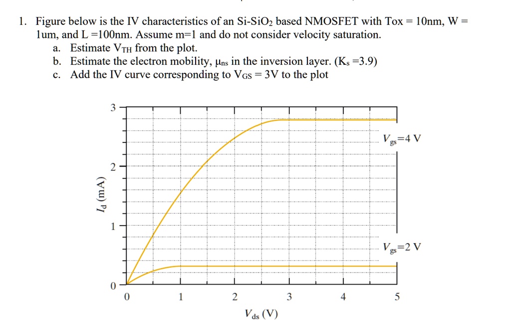 SOLVED: Figure below is the IV characteristics of an Si-SiO2 based ... SOLVED: Figure below is the IV characteristics of an Si-SiO2 based ...