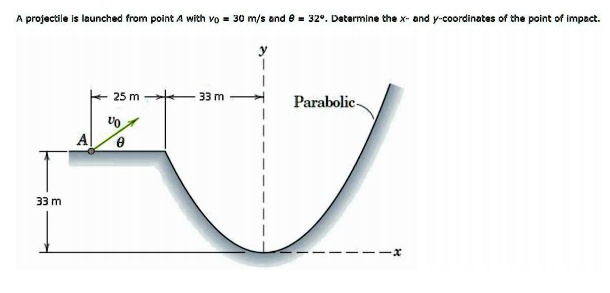 SOLVED: A projectile is launched from point A with v0 = 30 m/s and theta = 32 degrees. Determine ...