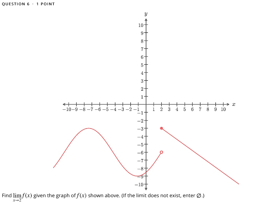 SOLVED: QUESTION POINT 10 0 -10-9 -8 7 -6 -5-4-3-2 10 10 Find limf(x) given the graph off(x ...