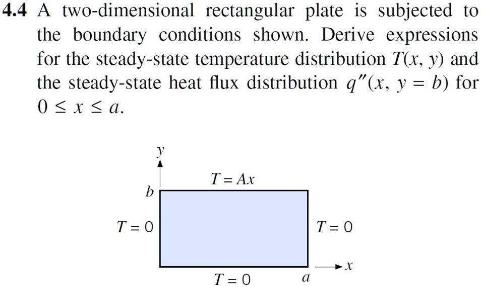 Solved 4 4 A Two Dimensional Rectangular Plate Is Subjected To The