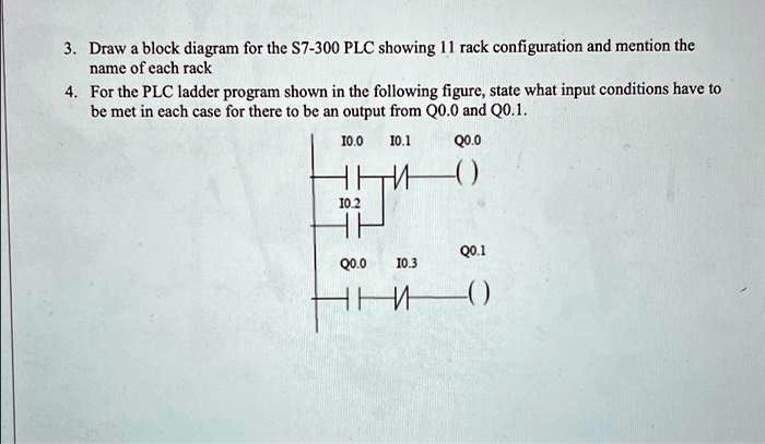 SOLVED: Draw a block diagram for the S7-300 PLC, showing the I rack configuration, and mention ...