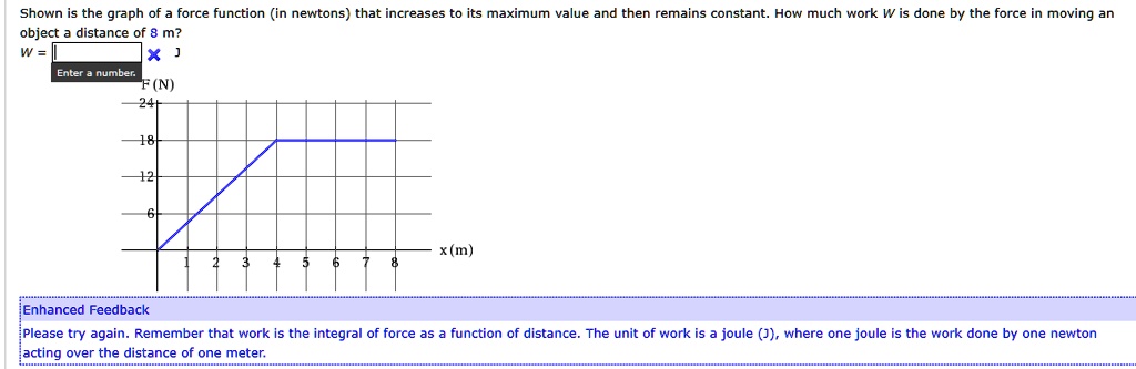 SOLVED: Shown is the graph of a force function (in newtons) that increases to its maximum value ...