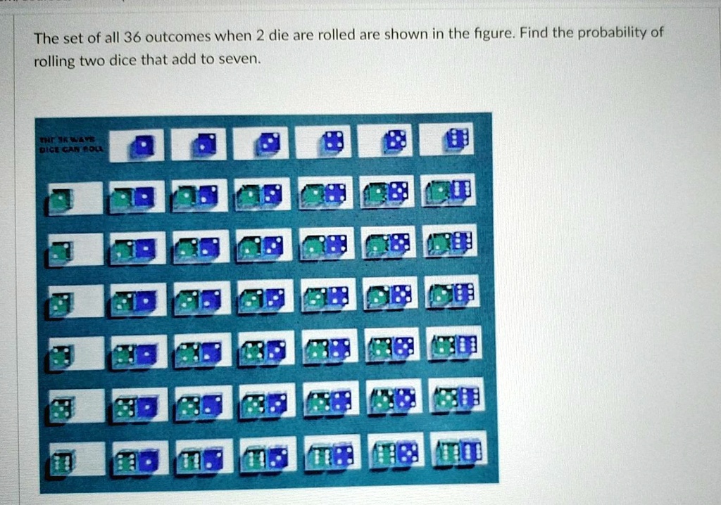 SOLVED: The set of all 36 outcomes when 2 die are rolled are shown in ...