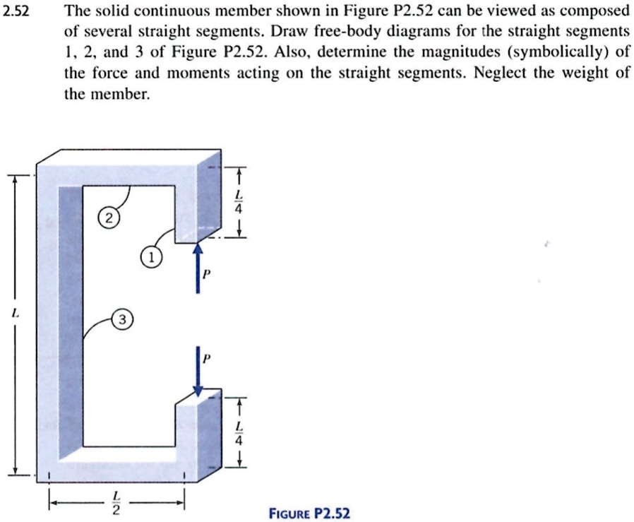 SOLVED: 2.52 The solid continuous member shown in Figure P2.52 can be ...