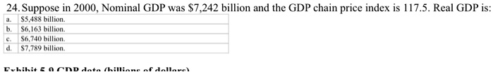 24. Suppose in 2000, Nominal GDP was 7,242 billion and the GDP chain ...