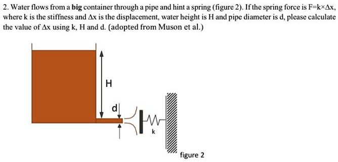 SOLVED: 2. Water flows from a big container through a pipe and hits a ...