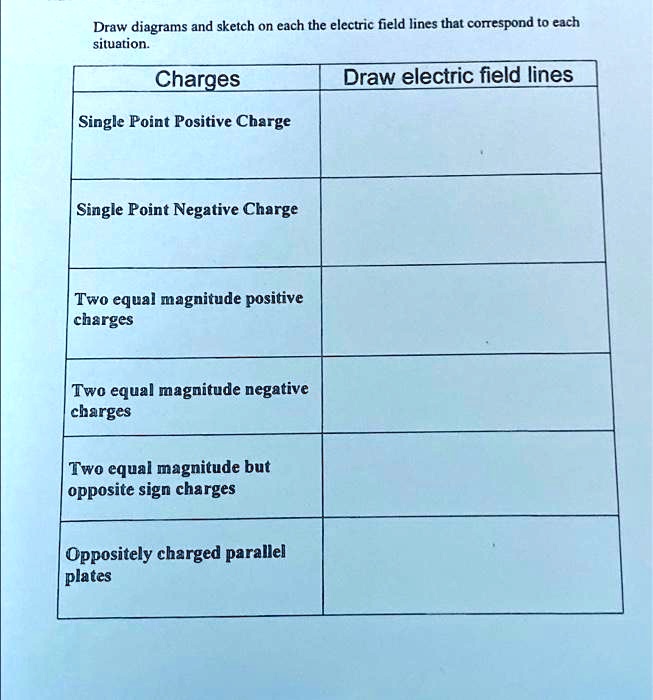 SOLVED: Text: Draw diagrams and sketch on each the electric field lines ...