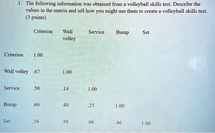 SOLVED: The following information was obtained from volleyball skills ...