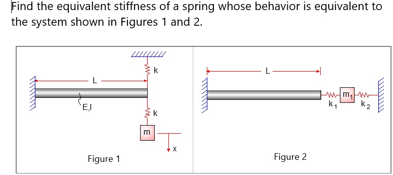 SOLVED: Find the equivalent stiffness of a spring whose behavior is ... SOLVED: Find the equivalent stiffness of a spring whose behavior is ...